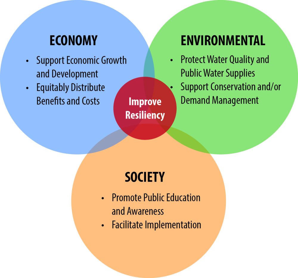 PolicyGoalsPlan_rev1 - Metropolitan North Georgia Water Planning District