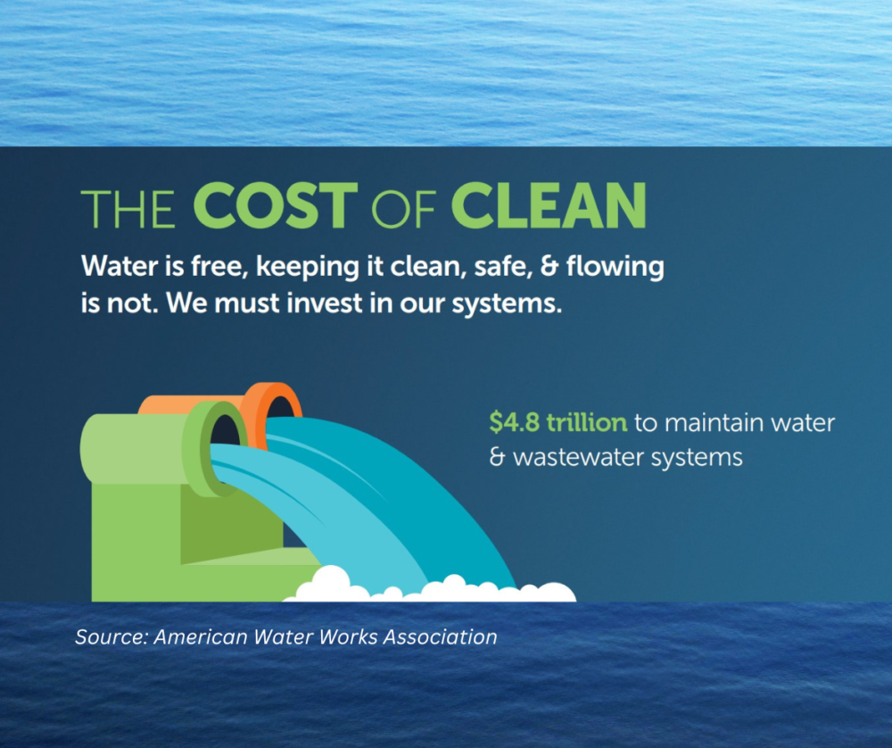 Challenges - Metropolitan North Georgia Water Planning District