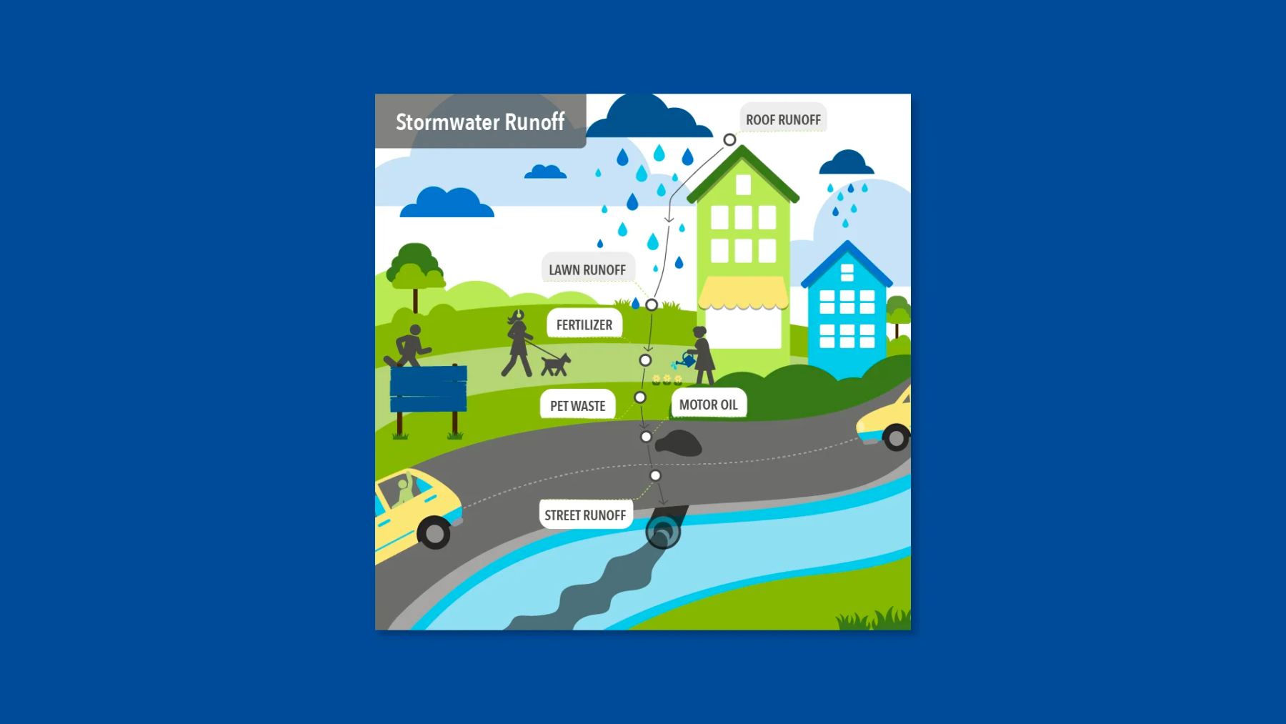 Our Water Story - Metropolitan North Georgia Water Planning District